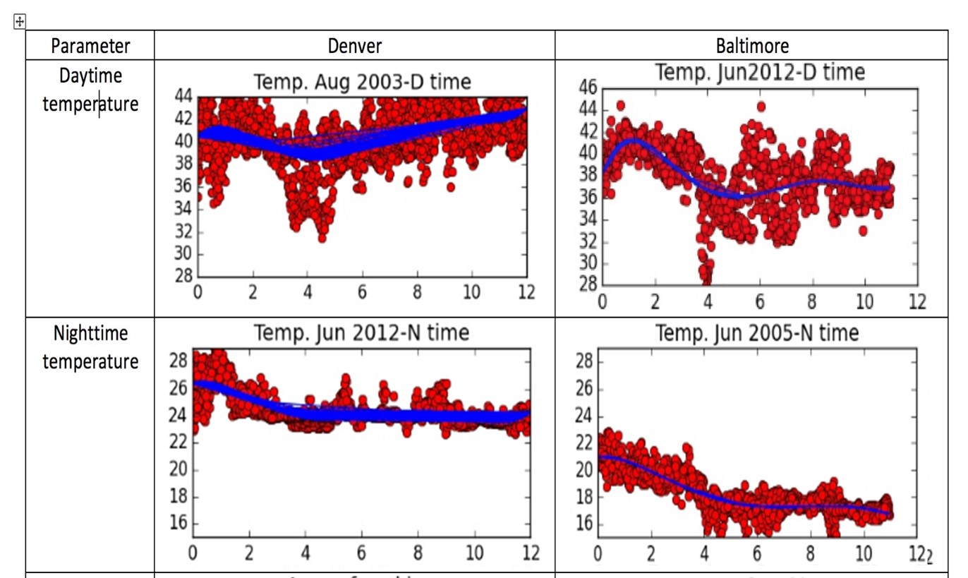 New Research on the Impact of Trees on the Urban Heat Island Effect ...