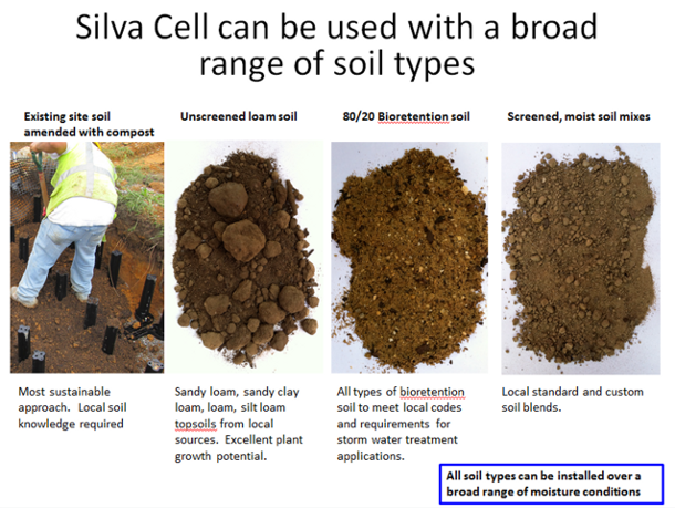 Silva Cell Design Features Explained | DeepRoot Blog