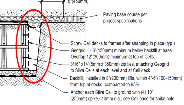 The 5 Most Common Mistakes on Silva Cell Layouts | DeepRoot Blog