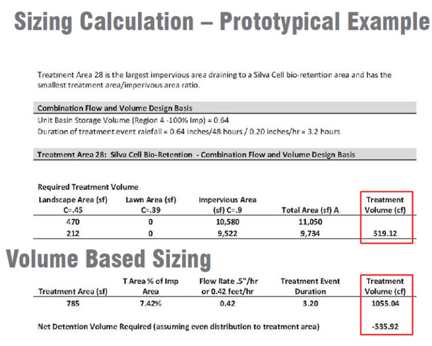 Stormwater Volume Calculations