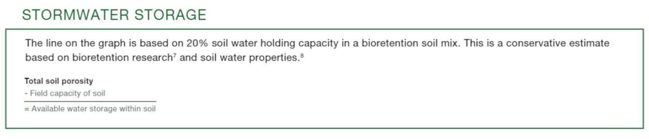 Our Recommended Soil Volume for Urban Trees | DeepRoot Blog