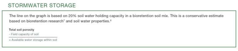 Our Recommended Soil Volume for Urban Trees | DeepRoot Blog