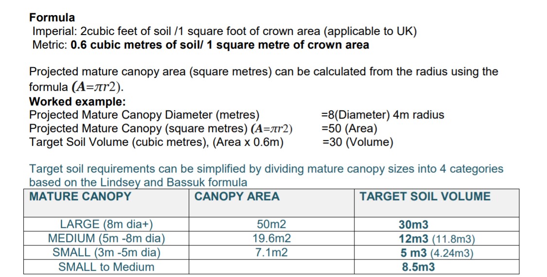 UK Soil Volume Status for Urban Trees | DeepRoot Blog