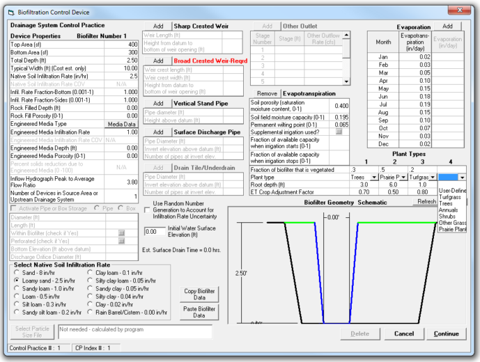 Quantifying Stormwater Benefits of Trees and Soil Part 3: Continuous ...