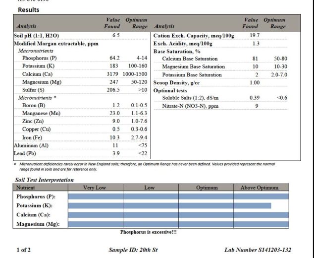 Soil Assessment in the Field and in the Lab | DeepRoot Blog