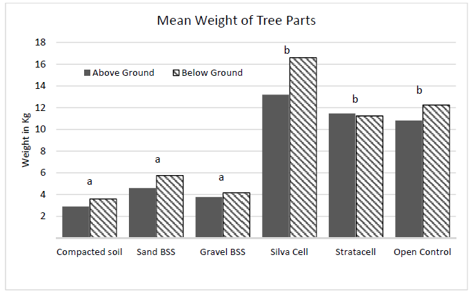 Research for the Greater Good | DeepRoot Blog