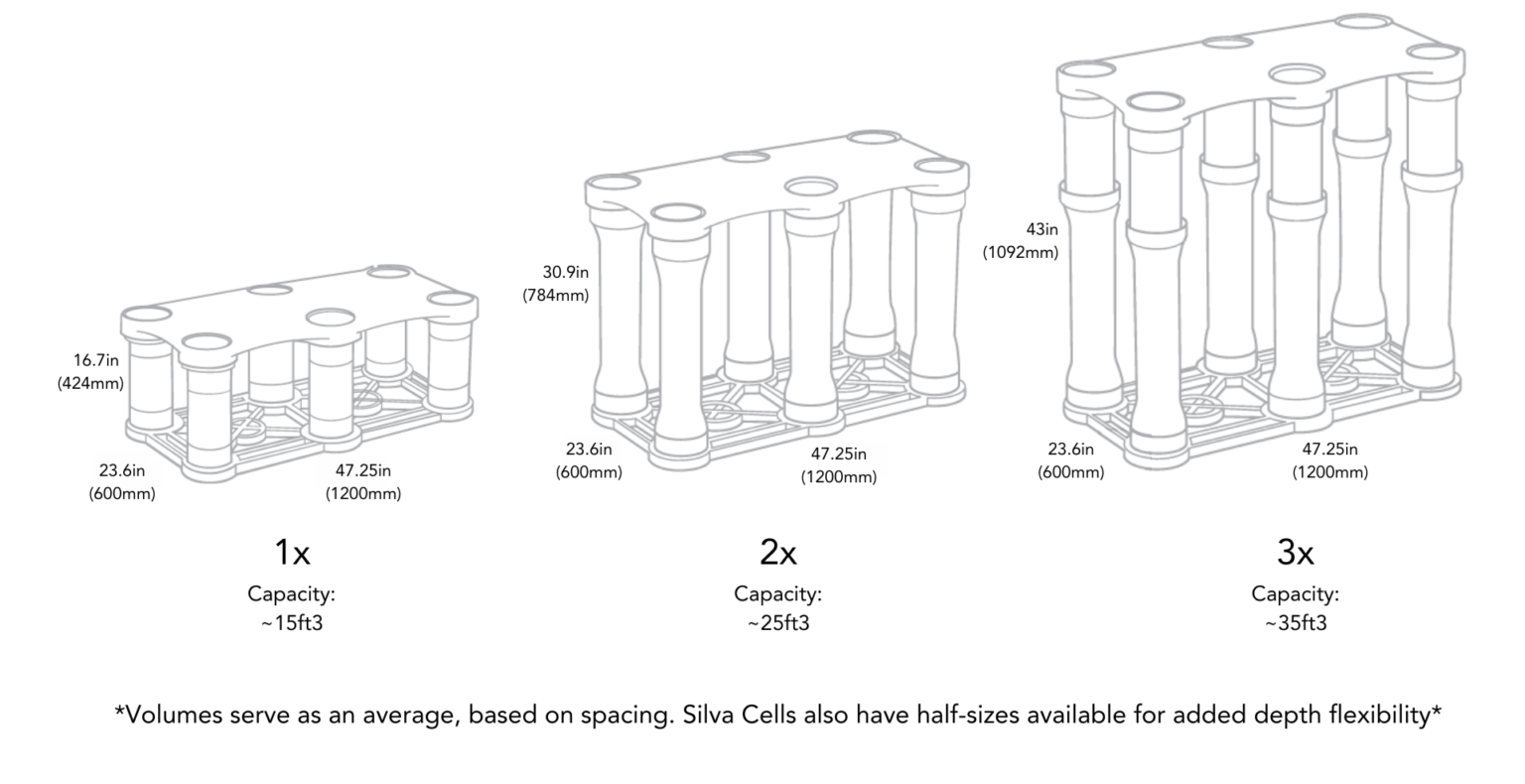 Silva Cell Tree and Stormwater Management System | DeepRoot