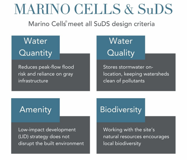 Marino Cell and SuDS | DeepRoot