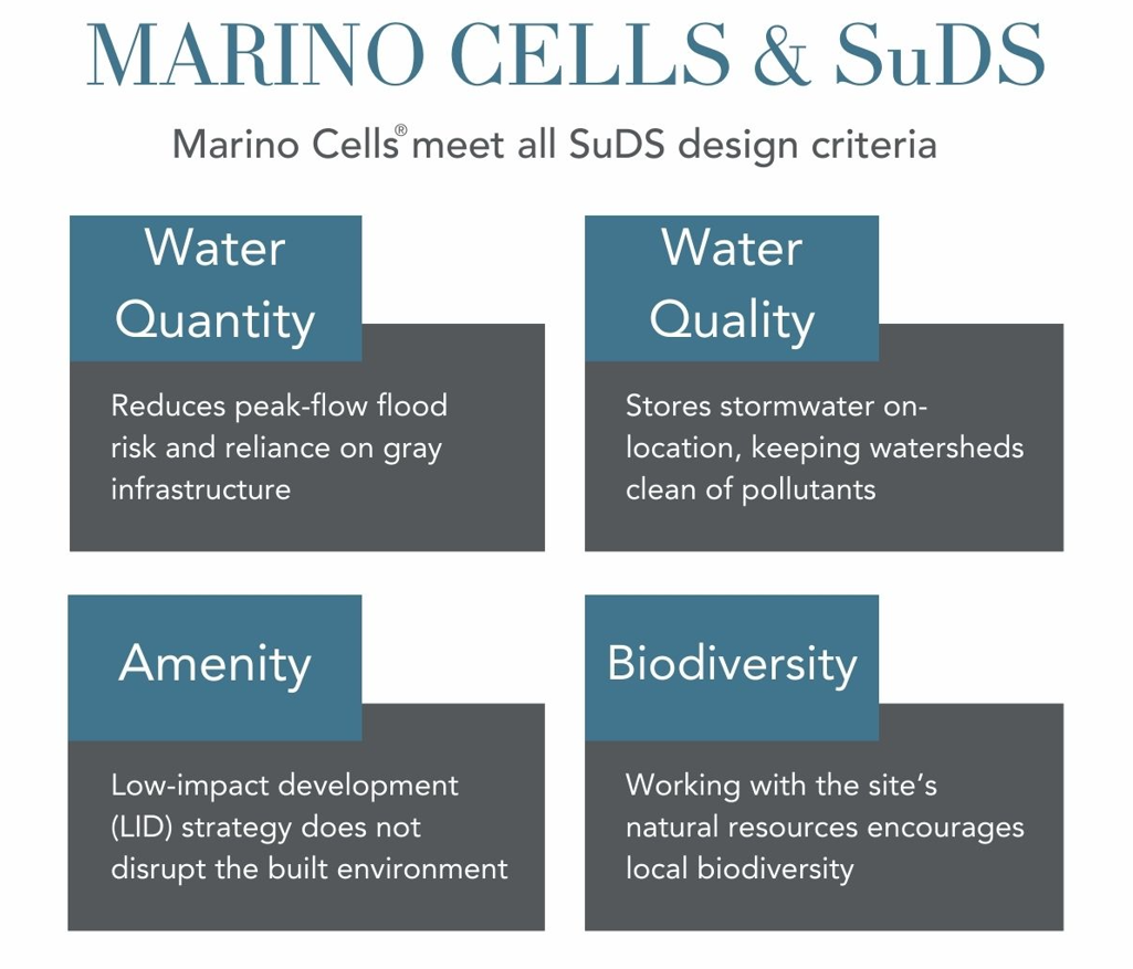 Marino Cell and SuDS | DeepRoot