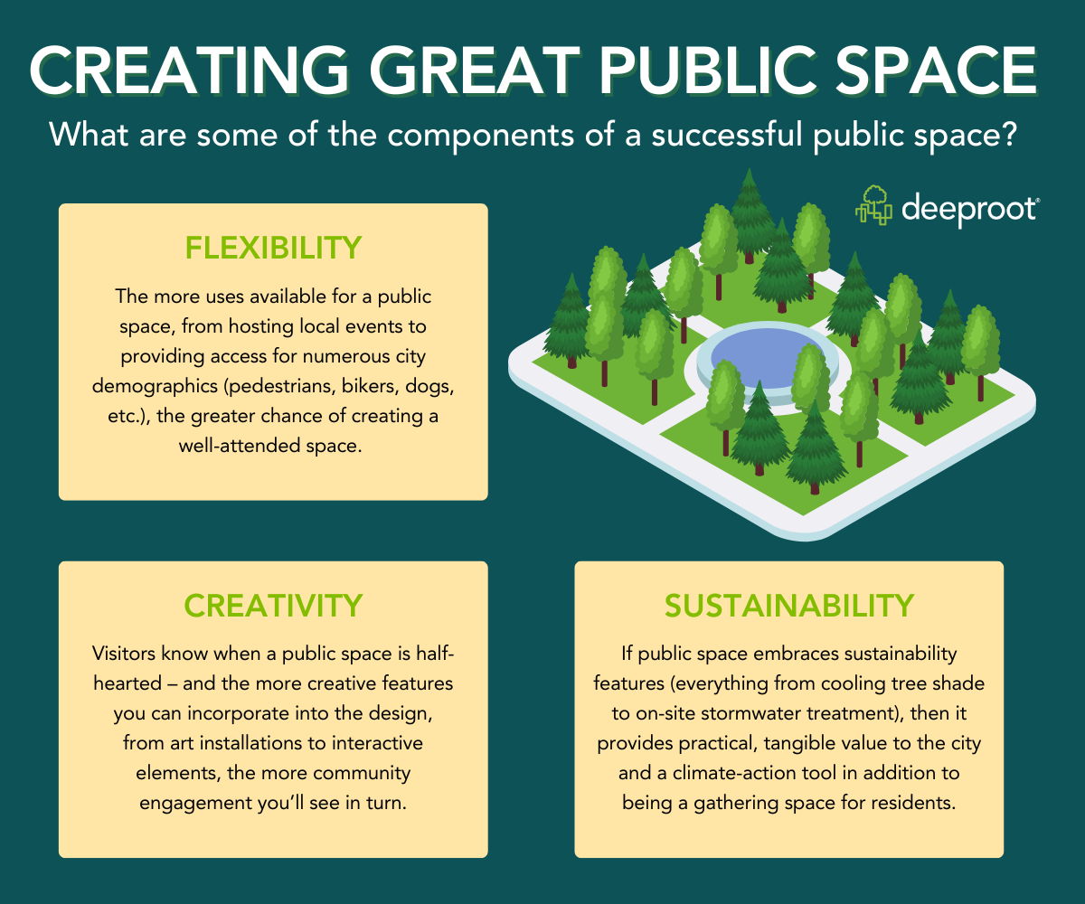 The Connective Power of Public Space | DeepRoot Blog